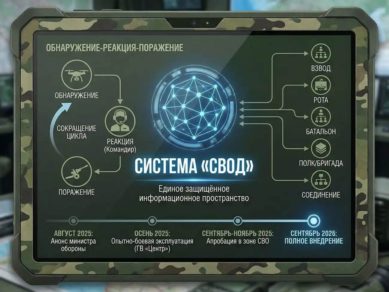 Армия России переходит на Свод с китайским ИИ - что это значит | РБК ...