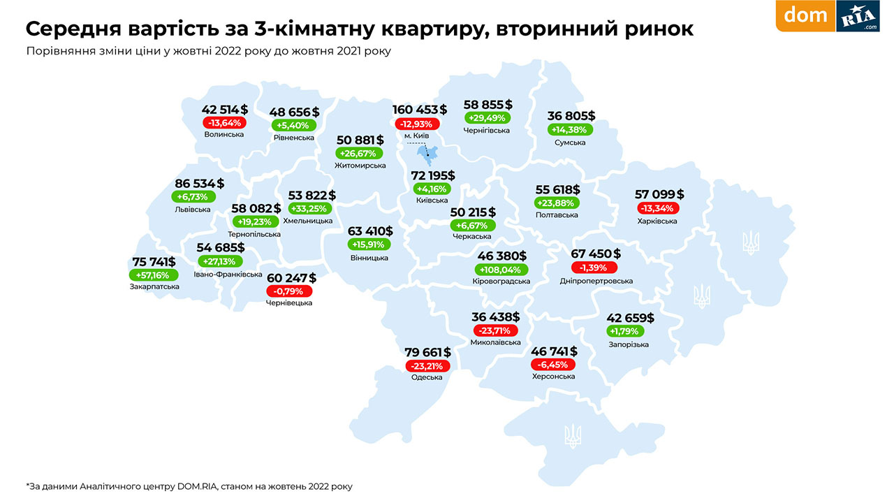 Ціни на квартири в Києві і Україні - за скільки можна купити готову | РБК-Україна