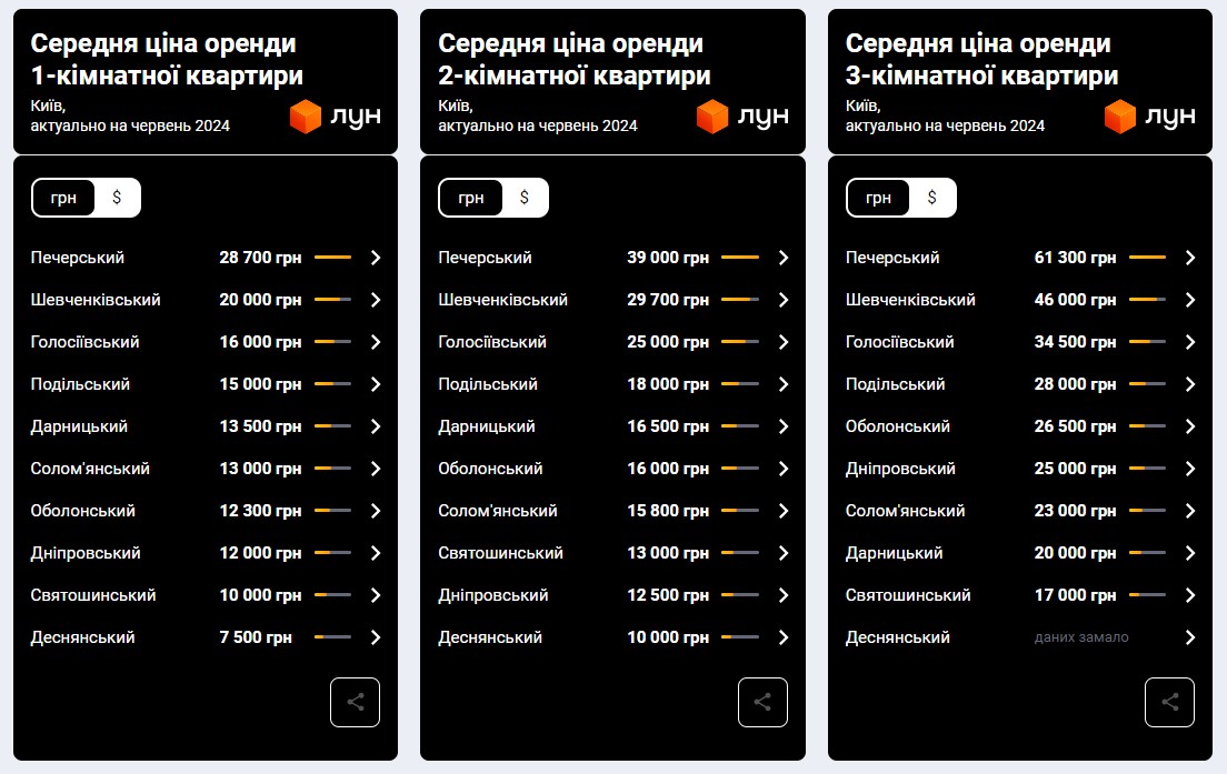 Арендовать квартиру в Киеве сколько стоит жилье в июне 2024 года цены по районам РБК Украина